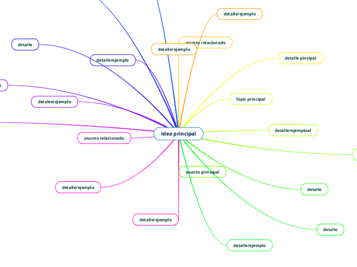 idea principal - Mind Map